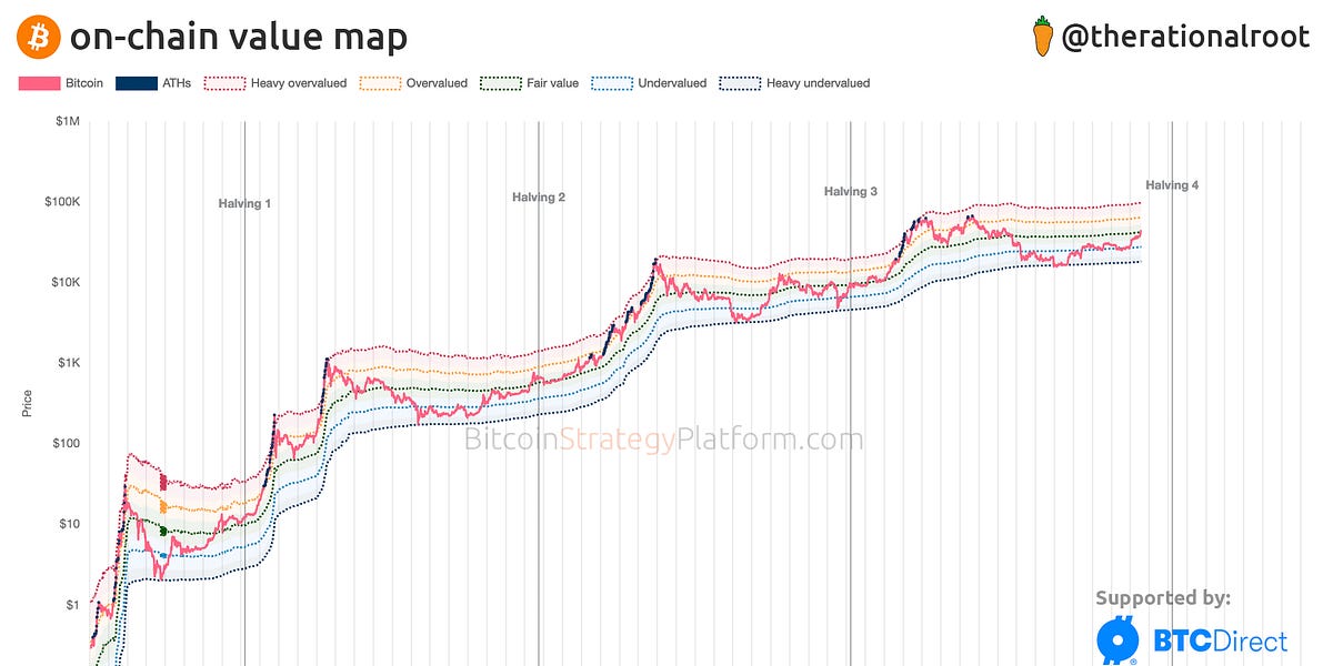 Bitcoin's Surging Rally Breakdown: Uncovering Major Divergence