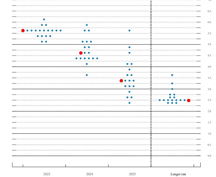Daily Chartbook #218 - Daily Chartbook