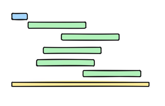 Golang concurrency explained - by Martin Joo