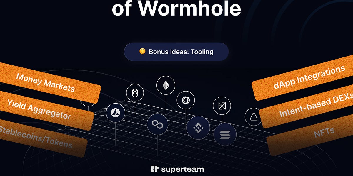 Top 7 Cross-Chain Themes to build on top of Wormhole