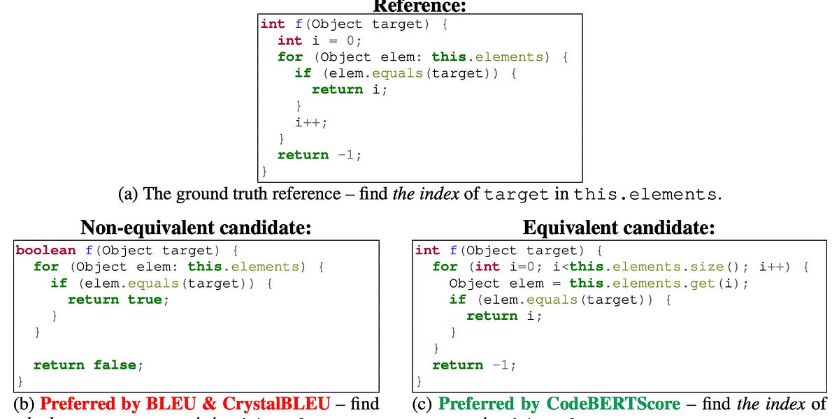 Automatic Evaluation Metric for Code with CodeBERTScore