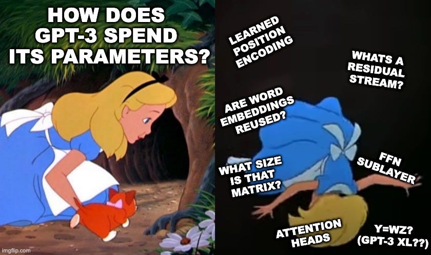 How does GPT-3 spend its 175B parameters? - by Robert Huben