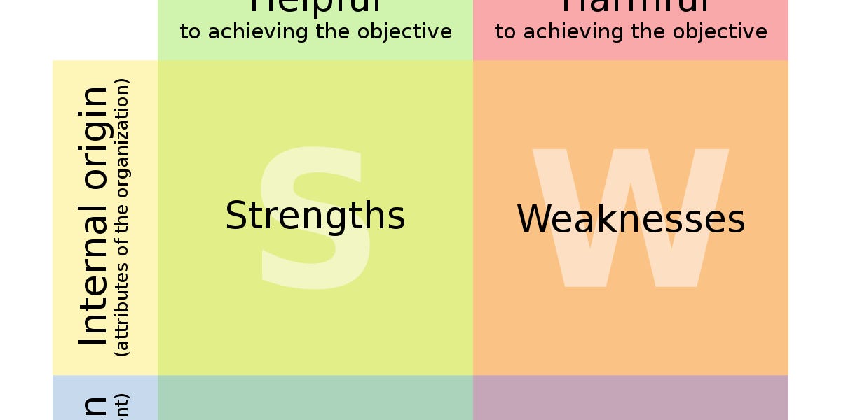 A Comprehensive Guide to Different Strategic Frameworks