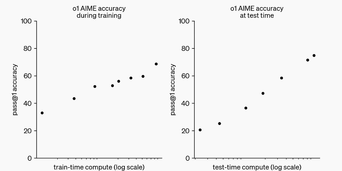 Inference Time Scaling Laws - by Tanay Jaipuria