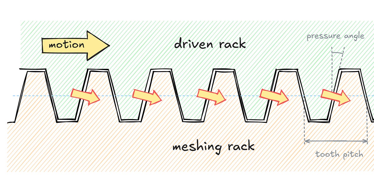 A 15-minute intro to involute gears - lcamtuf’s thing