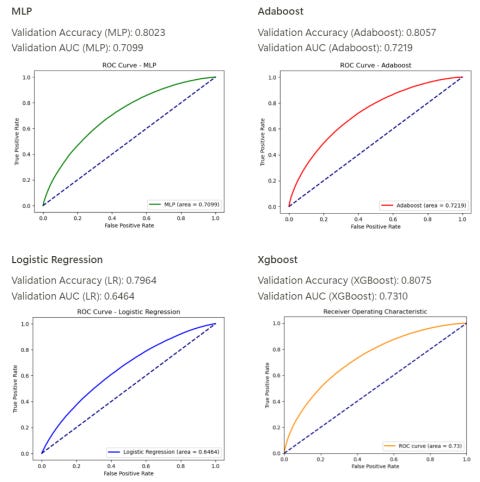 基于Transformer的信贷违约预测 - by gt and yaoyuan - gt’s Substack