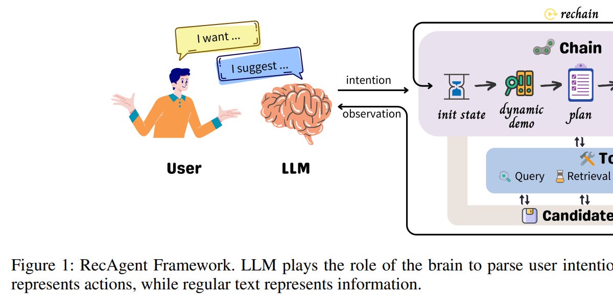 An LLM-Powered Autonomous Recommendation Agent, Generating product ...