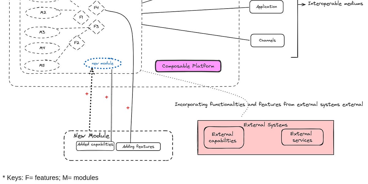 The Essential "Personality Traits" You Need in Your Data Platform
