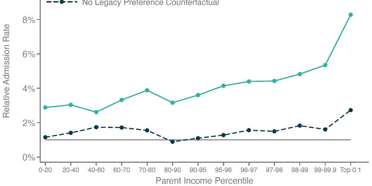 The Future of Highly Selective College Admissions