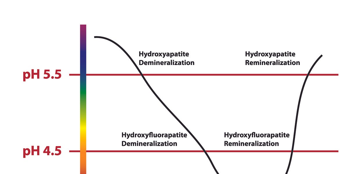 Fluoride: a natural substance that prevents tooth decay