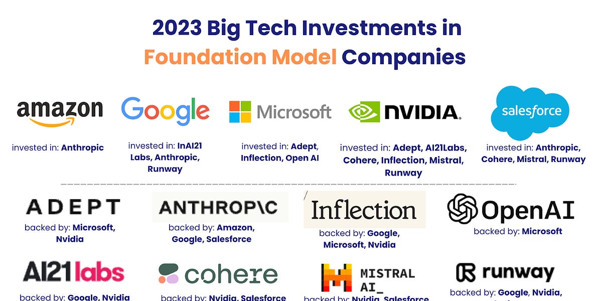 How BigTech Invested in AI Companies in 2023