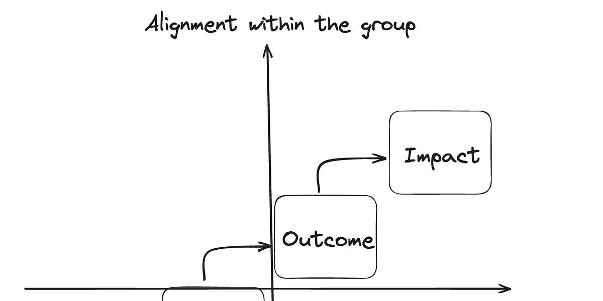 Measuring developer productivity? A response to McKinsey