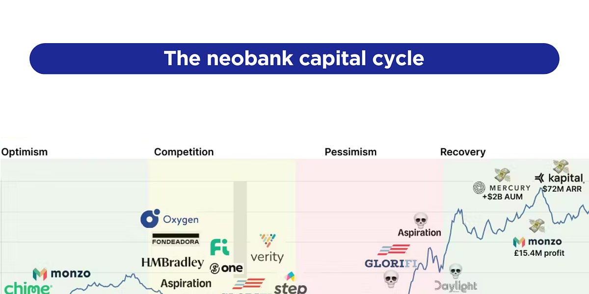 The list of the most popular pricing models for B2B fintechs; The ...