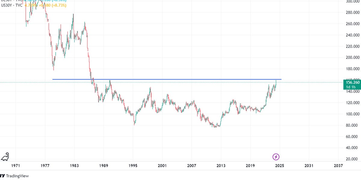 Japanese Yen Crisis: The Dilemma of Intervention and the Impact of the ...