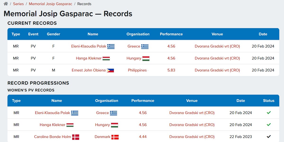 OpenTrack News: More Winter Improvements - by James Davis