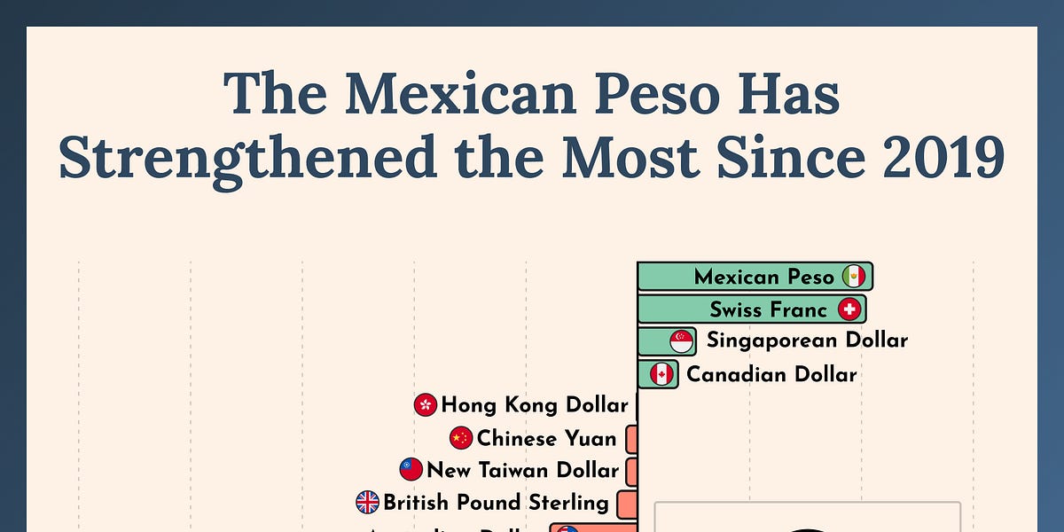 📊 The Super Peso - Latinometrics