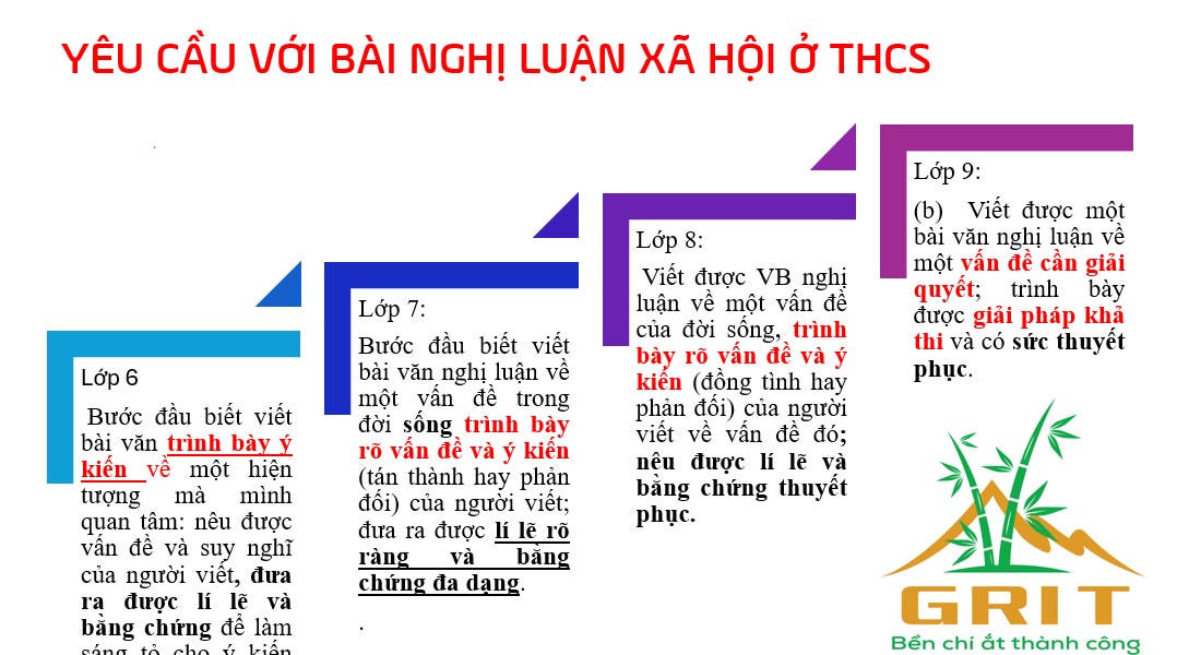 Khác biệt về yêu cầu cần đạt ở bài NLXH trong chương trình GDPT