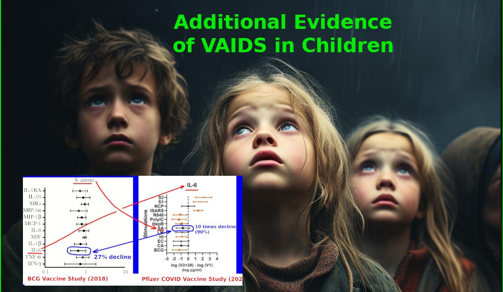 VAIDS in Children: More Hard Evidence of Negative Clinical Outcomes