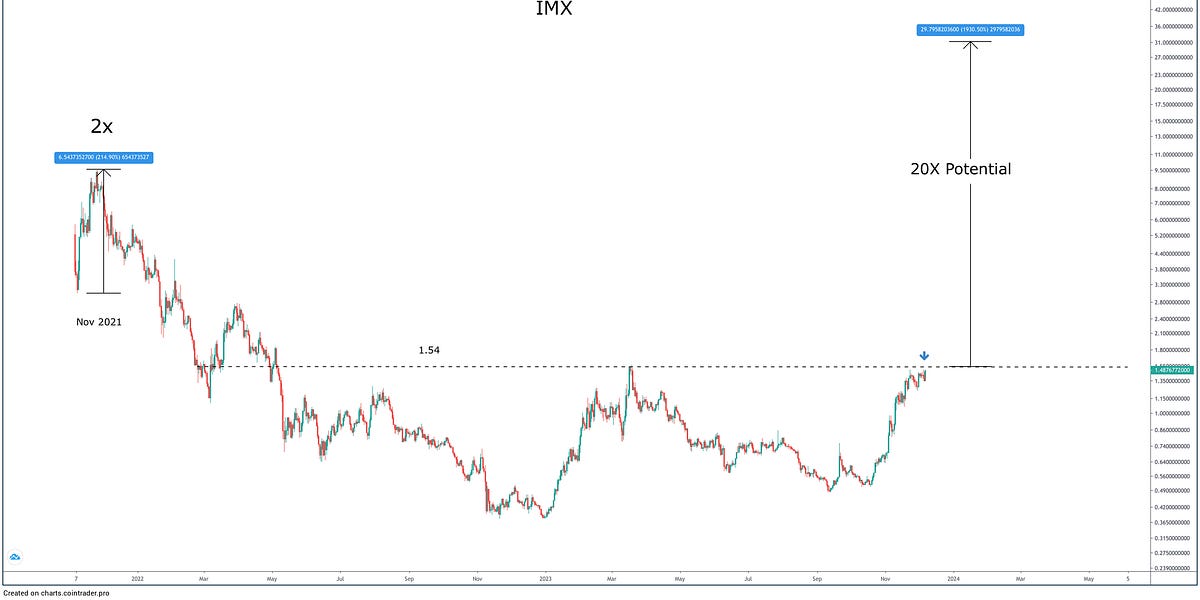 IMX Archive - by CryptoCon - Bitcoin Data Newsletter