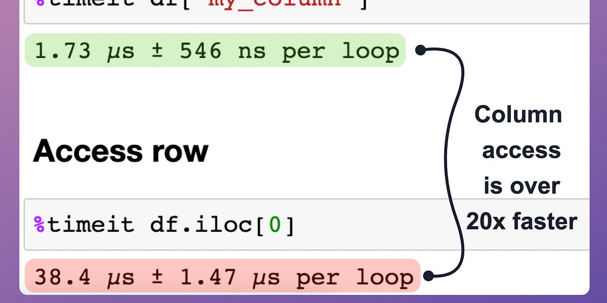 Why is Iteration Ridiculously Slow in Pandas DataFrames?