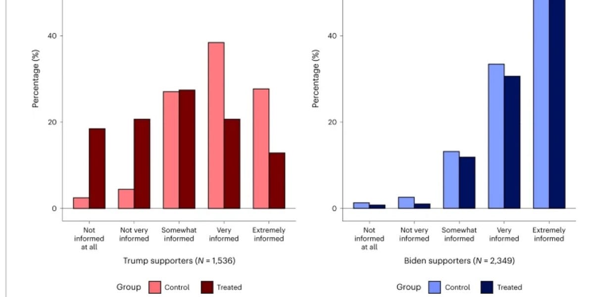 Cui bono and science - by Emil O. W. Kirkegaard