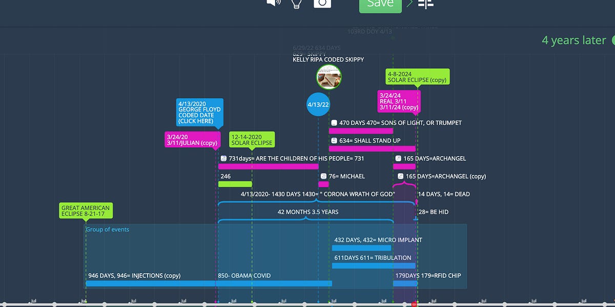 Updated Timeline with "The Matrix" Dates 3/11 is 3/24 & The Matrix 7/22 ...