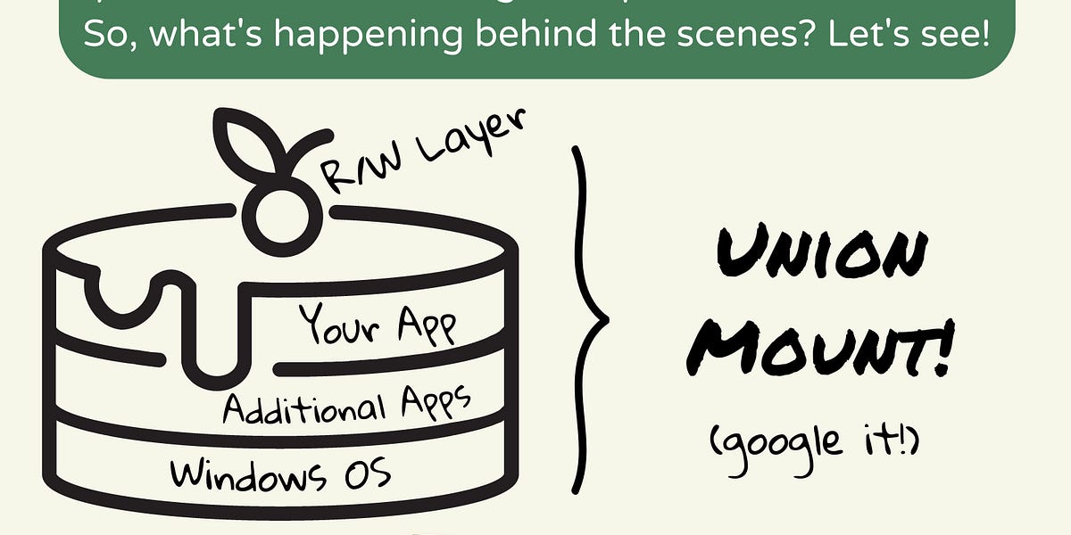 Container's Image Layers Explained - by Mihailo Joksimovic