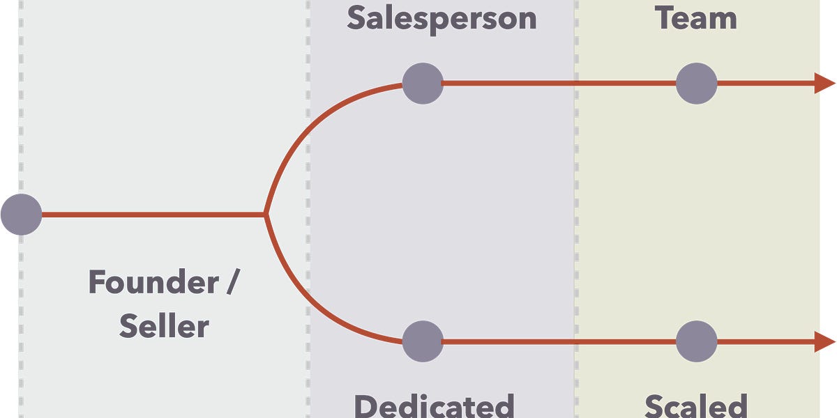 Sales Commission Plans for Professional Services Companies with ...