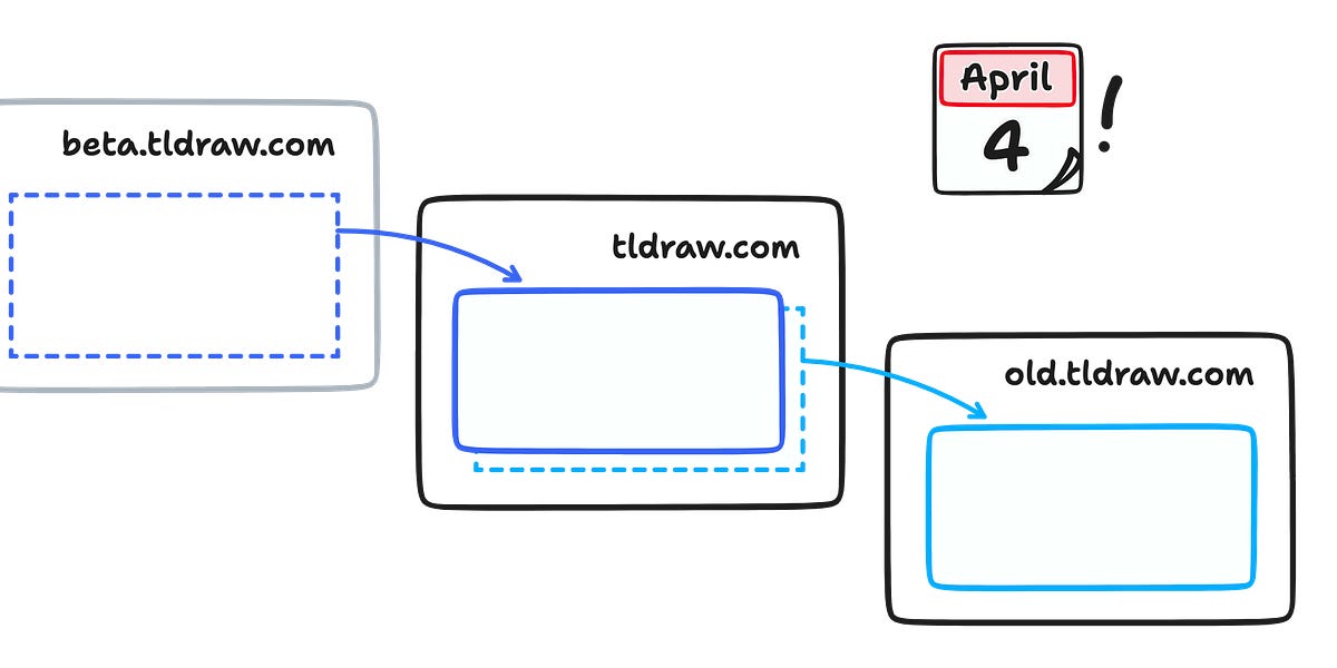 tldraw's upcoming re-launch - by Steve Ruiz - tldraw