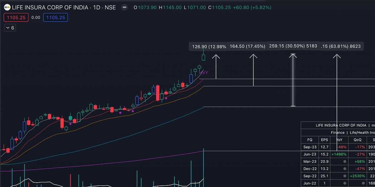 This is how I define an over-extended stock