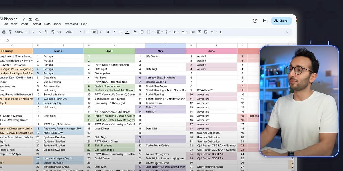 🧑‍💻 擁有 450 萬訂閱者的 YouTuber-Ali Abdaal，是如何運用自己的時間的？