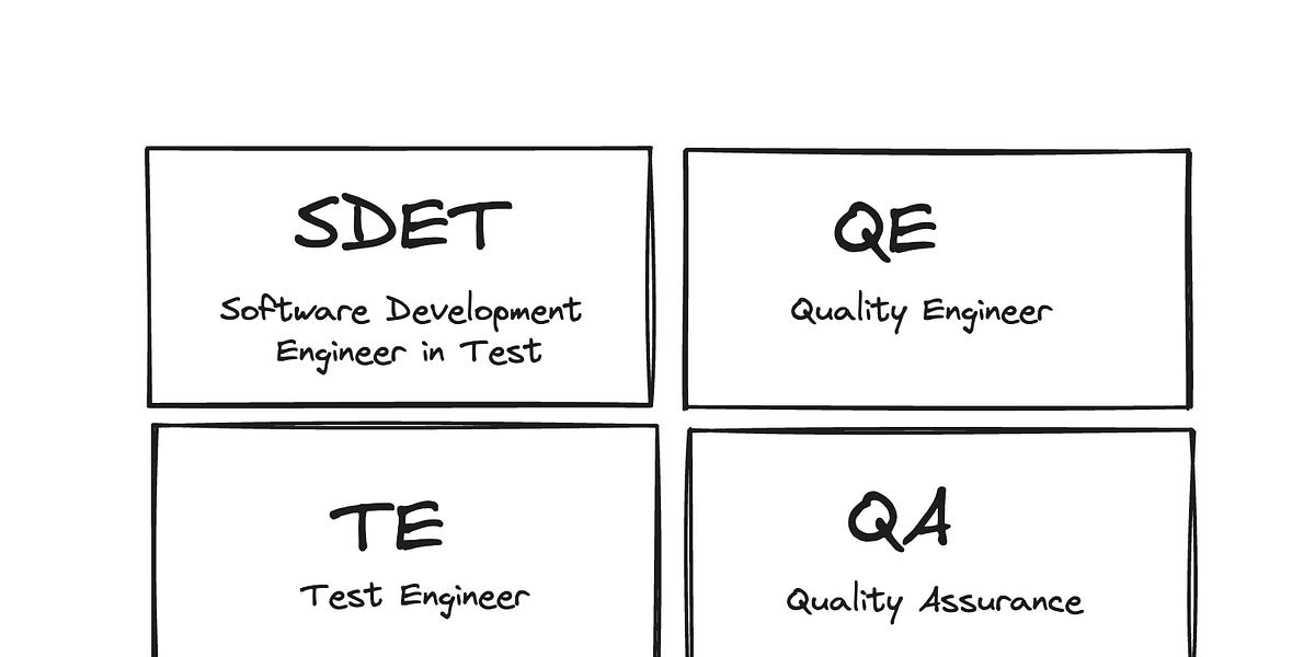 Quality Assurance Across the Tech Industry