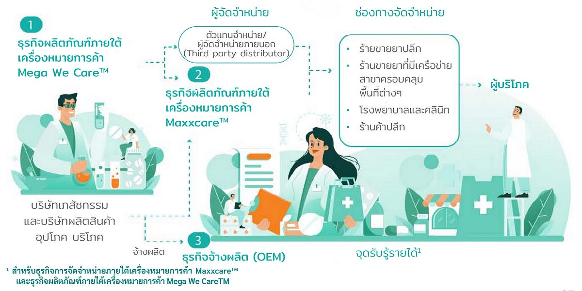 MEGA - Neung’s Substack