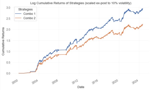 Exploring the Low-Volatility Anomaly - QuantSeeker