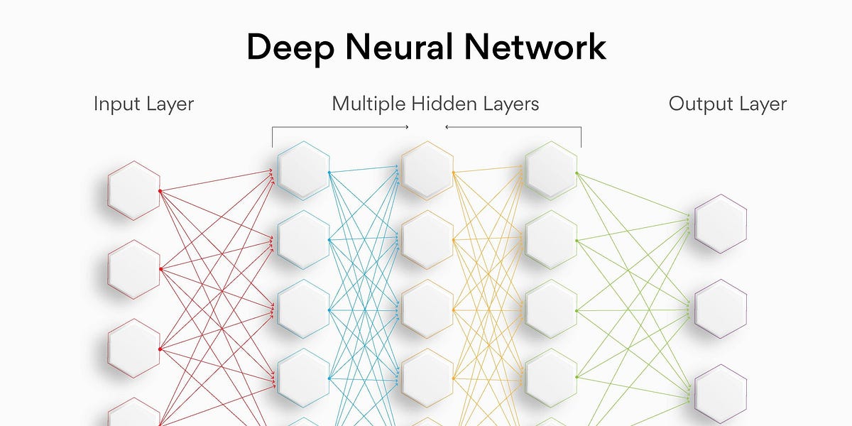 An Overview of Generative AI - by Jayal Mehta