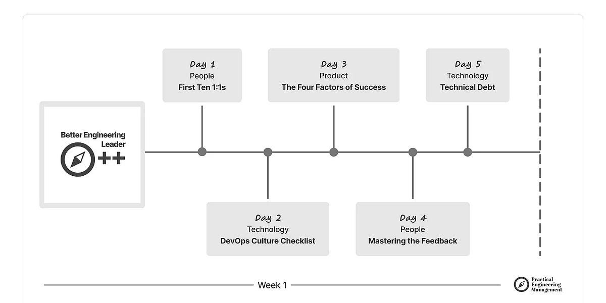 Be Better Engineering Leader With Practical Engineering Management