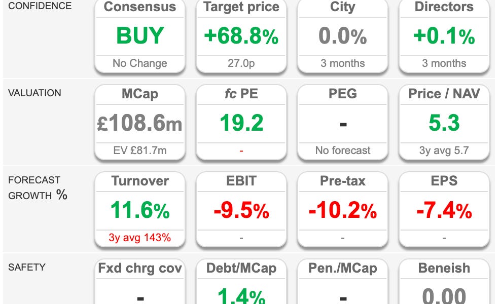 hVIVO Plc - by 🐝 Elric Langton - 📈Small Company Champion