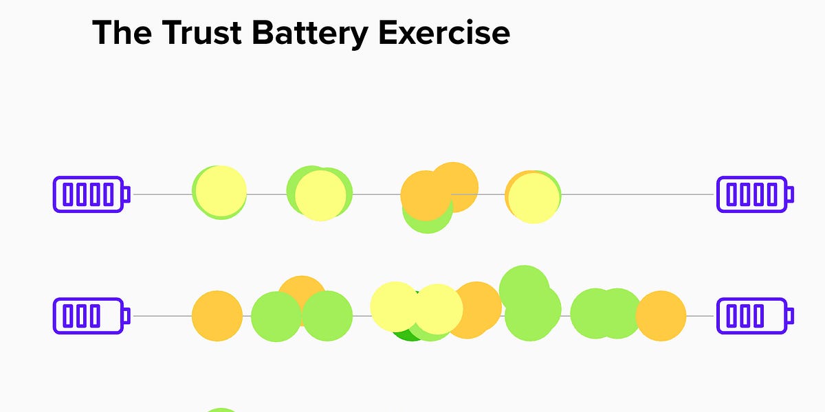 How to Supercharge Your Team's Trust Battery (Exercise)