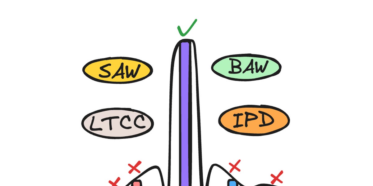 The Future Of Rf Filtering Technology By Vikram Sekar