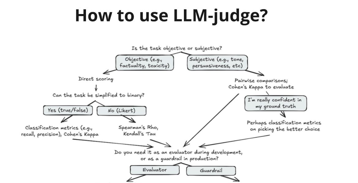 How to use LLM-judge? - Shchegrikovich LLM