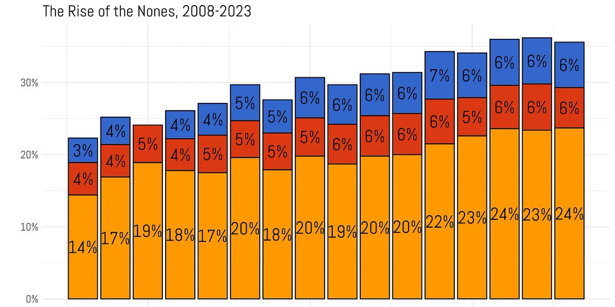 Thinking in Public - by Aaron M. Renn - Aaron Renn