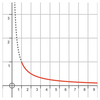 Painter's paradox - by Martin McBride