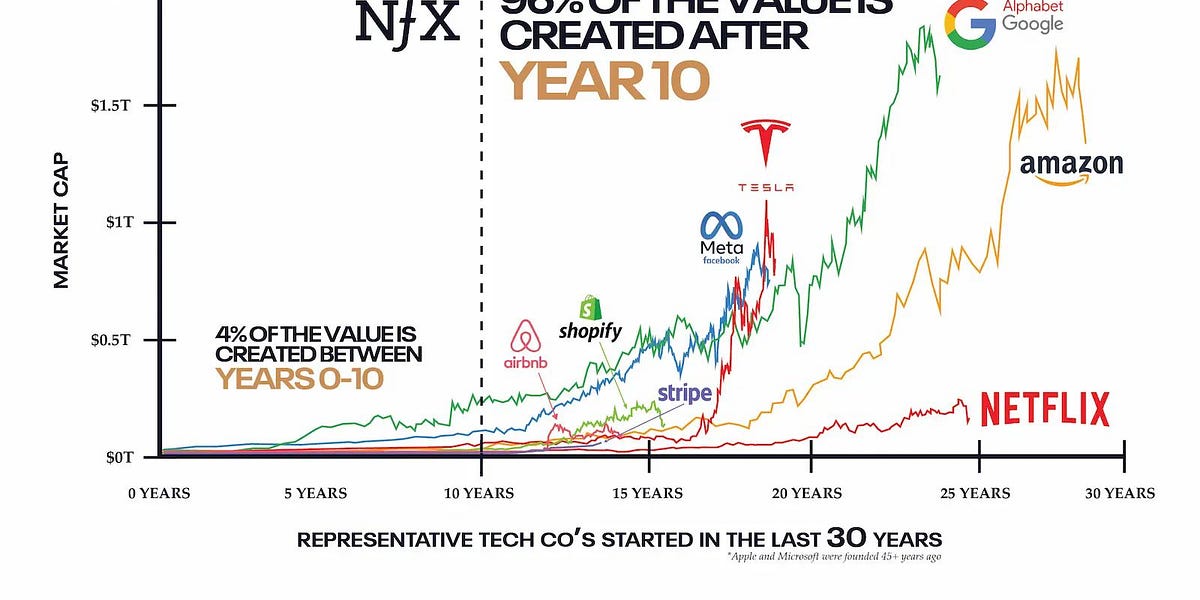 👩‍🏫 Learnings on Vertical SaaS from Toast & Procore