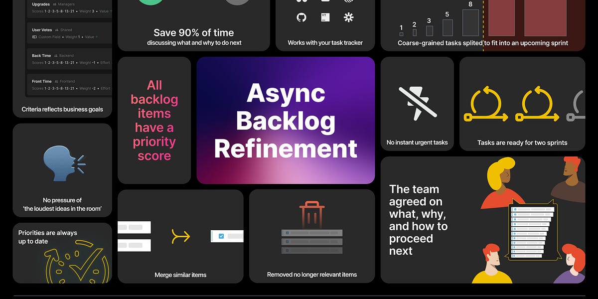 Async Backlog Refinement [practical Guide] By Vit Mee