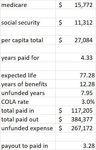 America's 'entitlement' system (medicare & social security totals $27 K ...