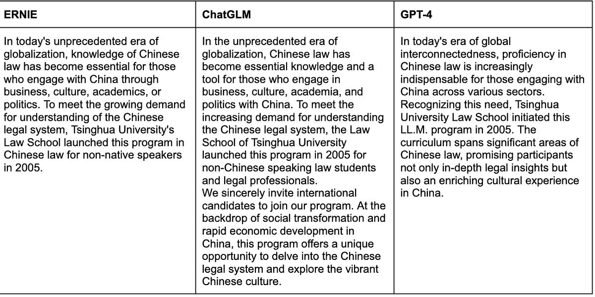 GPT-4 vs China’s Top LLM
