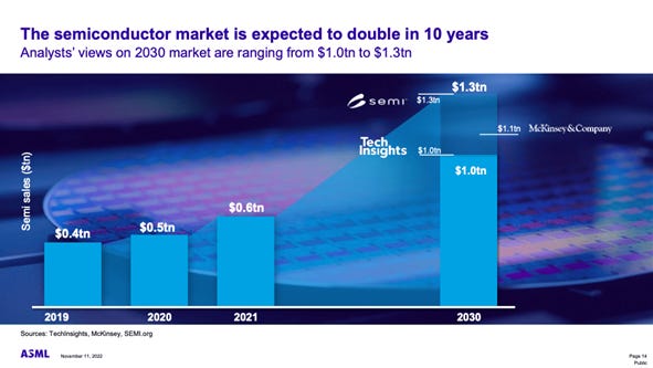 ASML Stock Analysis - by Pepe Ortega - Pepe’s Substack