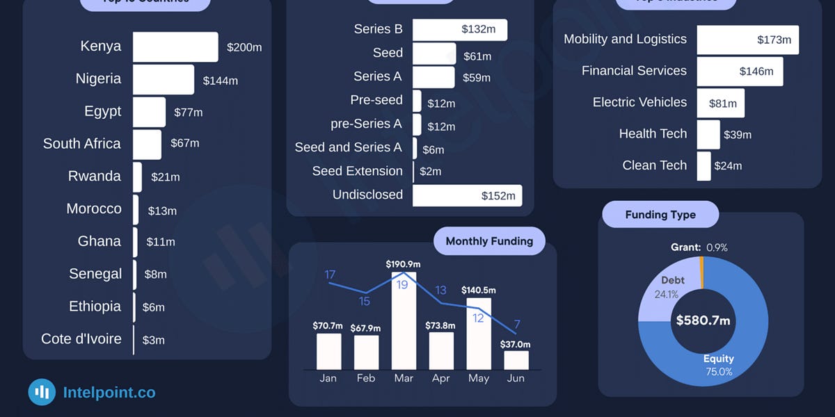 SixPoint Spotlight - SixPoint Spotlight
