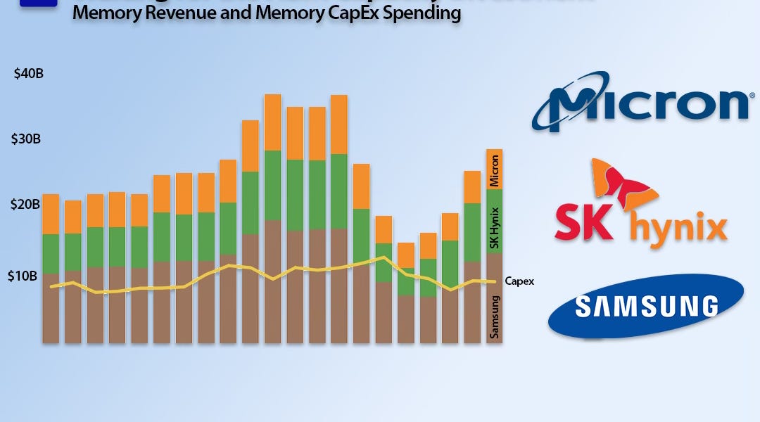 Oops, We did it again! - by Claus Aasholm