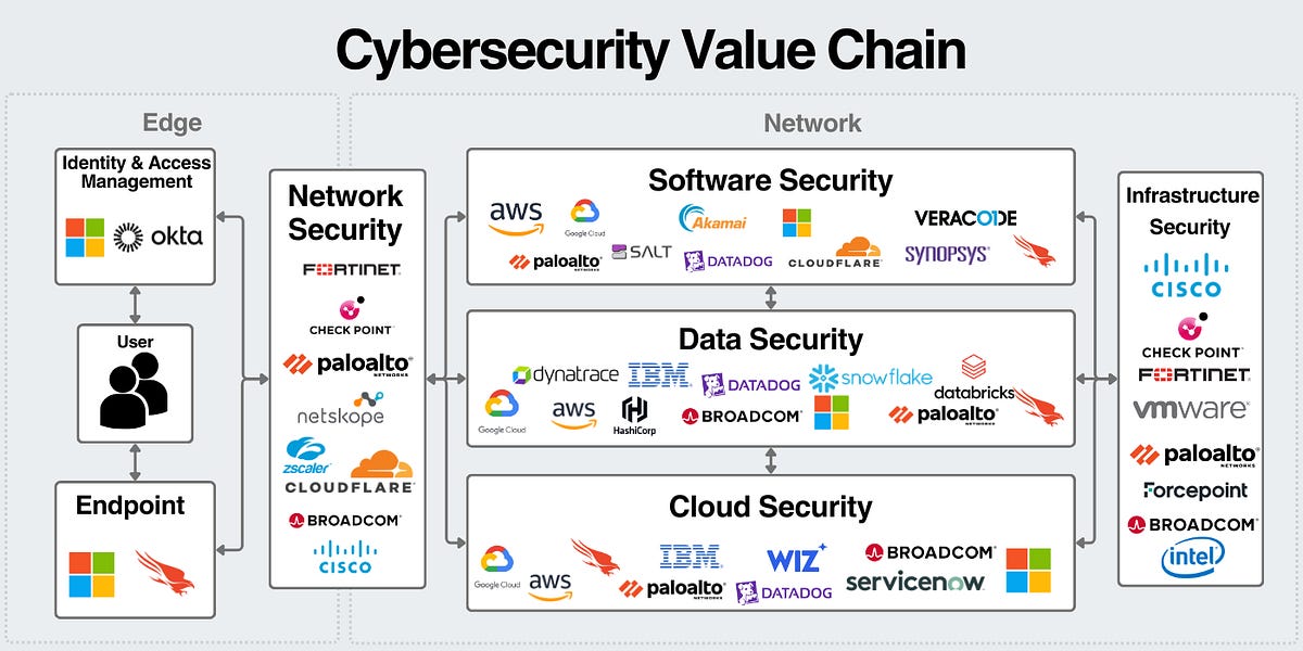 Cybersecurity Primer - by Eric Flaningam - Generative Value